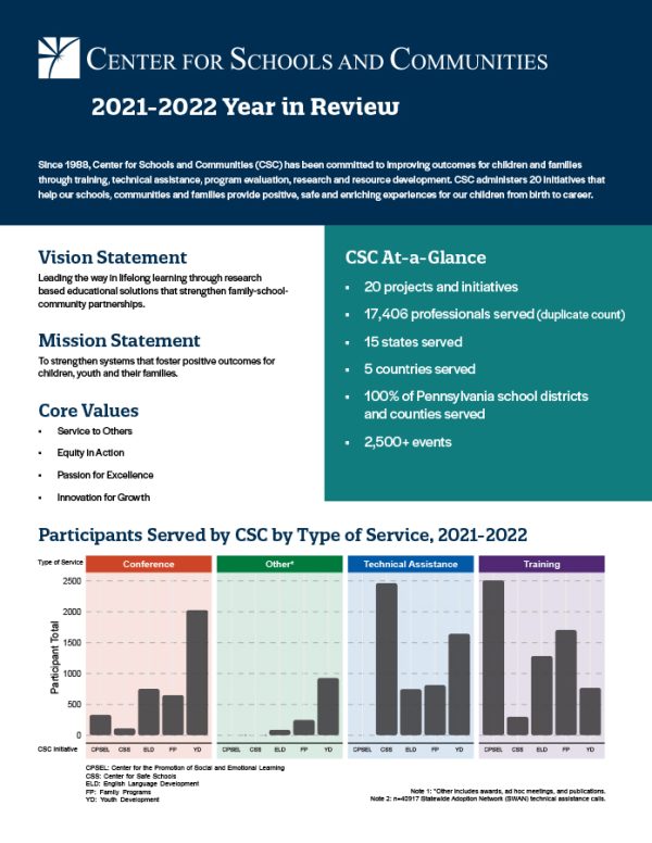 CSC Year in Review - Center for Schools and Communities